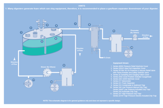 Products – Varec Biogas