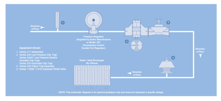 Products – Varec Biogas