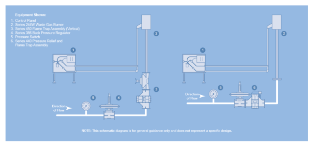 Products – Varec Biogas
