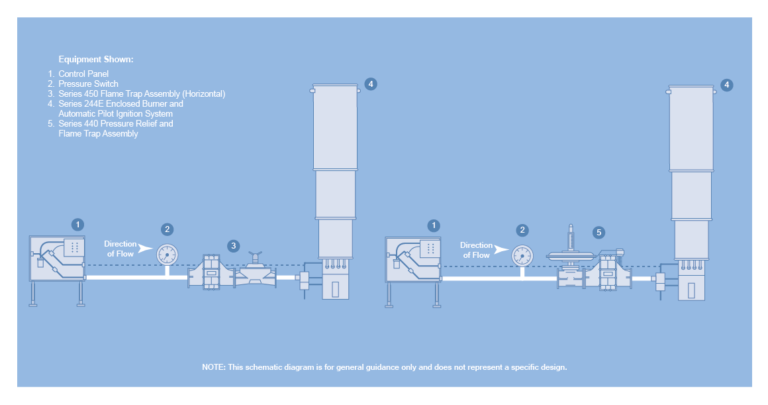 Products – Varec Biogas